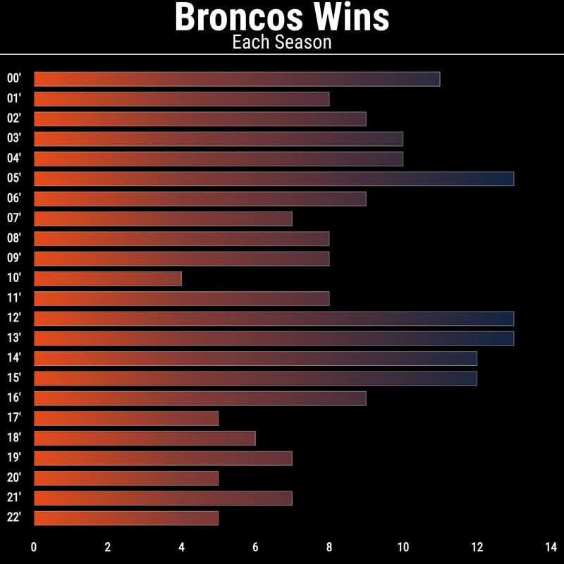 Stat Lists - Sports graphics made easy