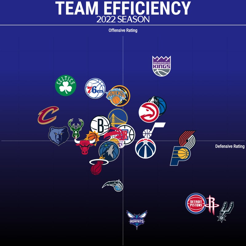 Stat Lists - Sports graphics made easy