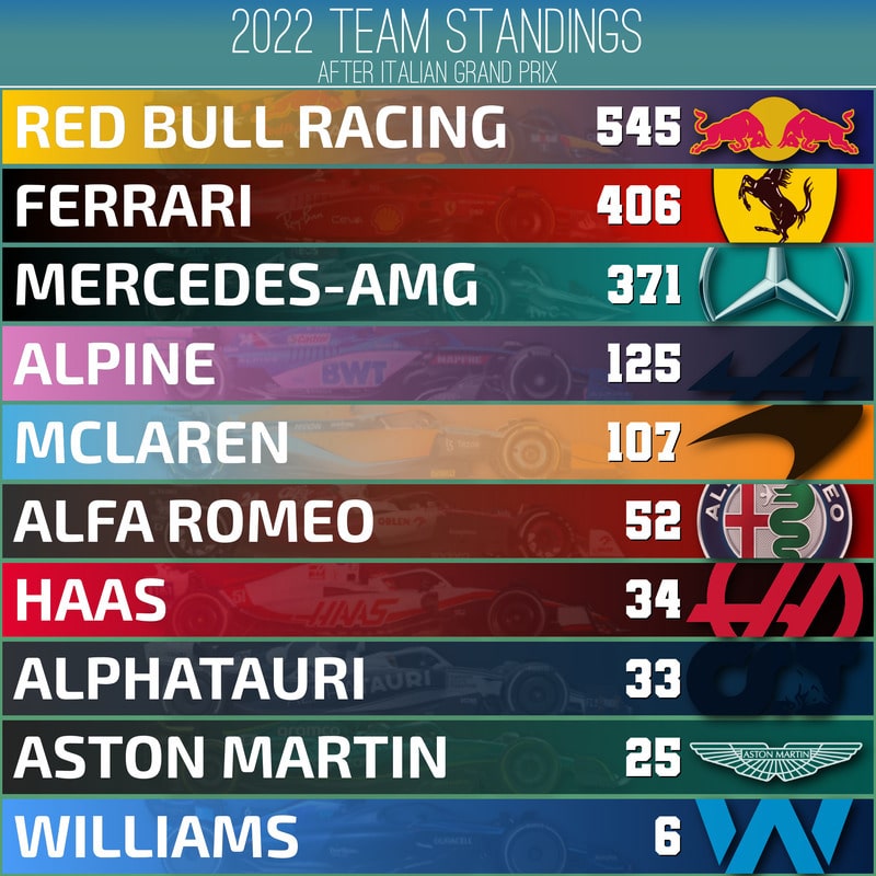 Stat Lists - Sports graphics made easy