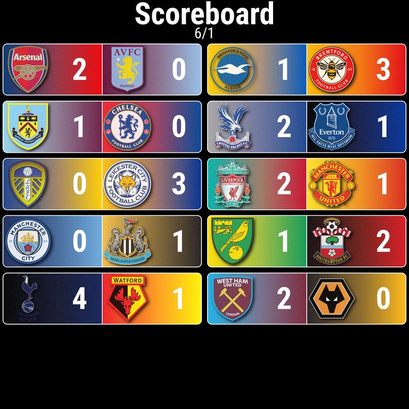 Stat Lists - Sports graphics made easy